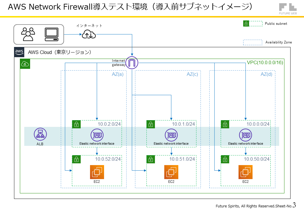 AWS事例001：AWS Network Firewall設定してみた01